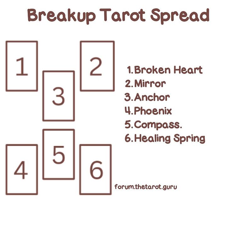 Breakup Tarot Spread for Closure After Relationship Endings - Tarot Spreads - The Tarot Forums